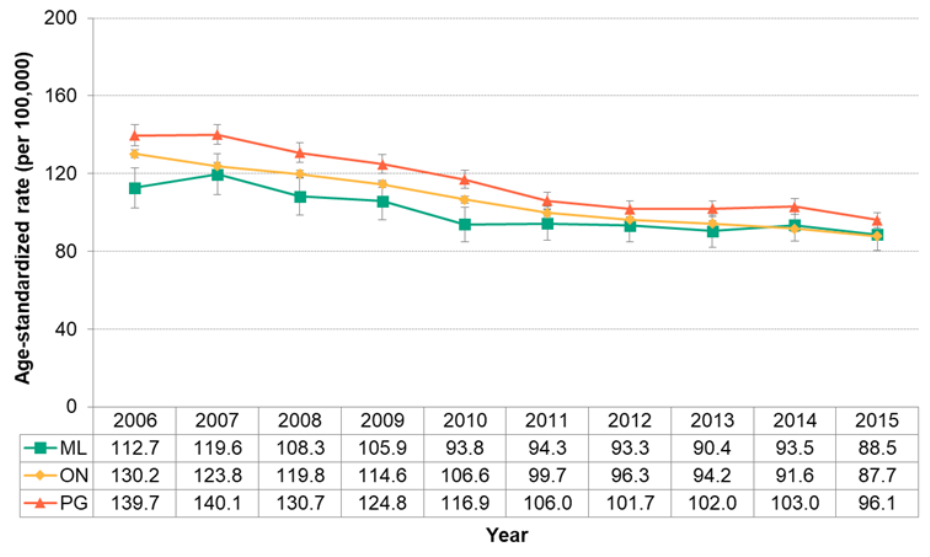 Figure 7 1 12 Deaths From Ischaemic Heart Disease MLHU Health figure-7-1-12-deaths-from-ischaemic-heart-disease-mlhu-health